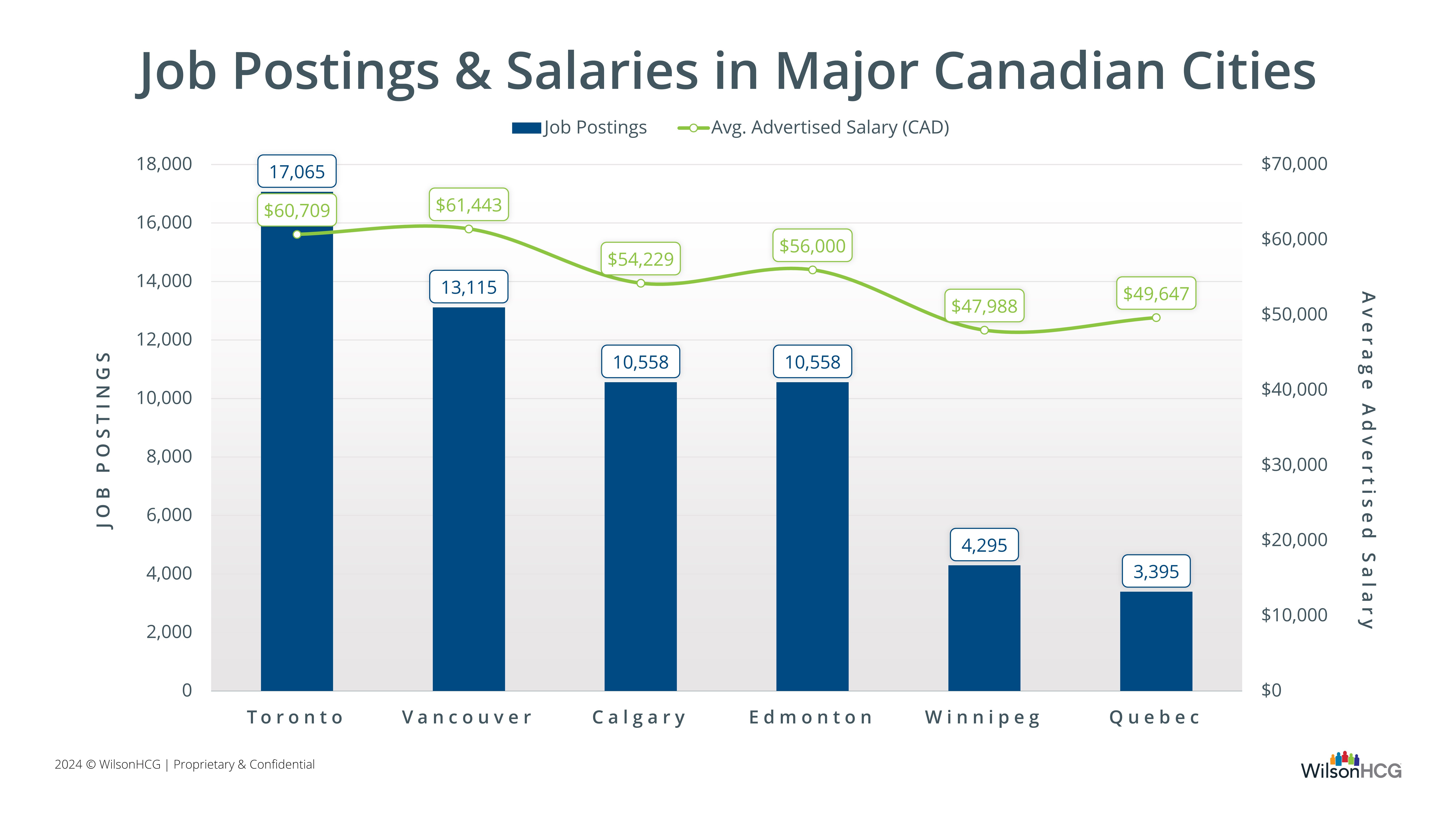 A review of Canada's labor market over the last year
